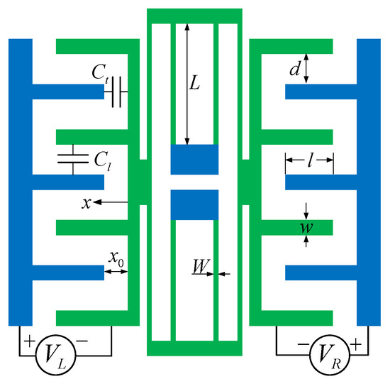Bifurcation Analysis on the Periodic Response of a Comb Drive MEMS ...