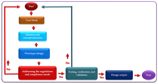 New Era of Electroceuticals: Clinically Driven Smart Implantable ...