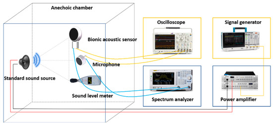Design of a Novel Medical Acoustic Sensor Based on MEMS Bionic Fish Ear ...