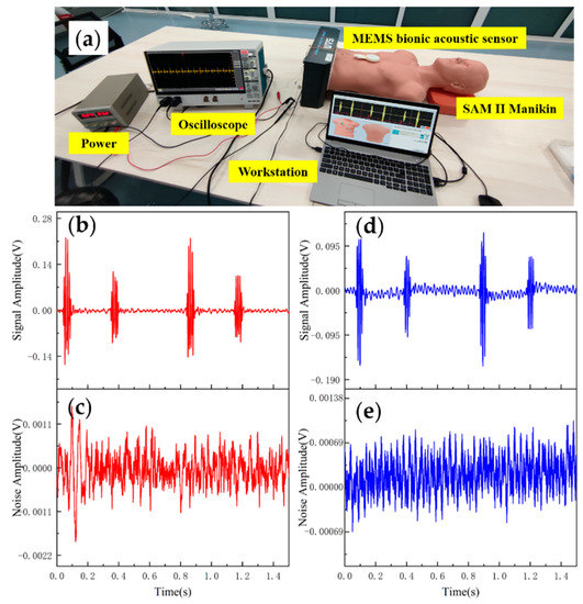 Design of a Novel Medical Acoustic Sensor Based on MEMS Bionic Fish Ear ...