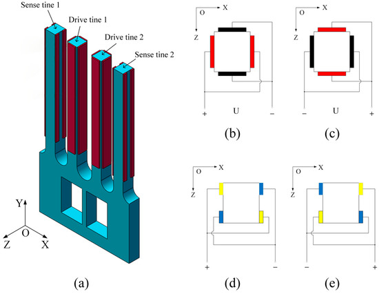 Design and Optimization of a Novel MEMS Tuning Fork Gyroscope Microstructure