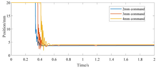 Modeling and Position Control Simulation Research on Shape Memory Alloy Spring Actuator