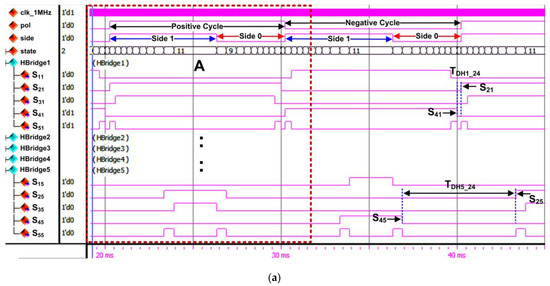 Design Of Fpga Based She And Spwm Digital Switching Controllers For 21 Level Cascaded H Bridge