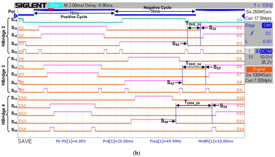 Design Of Fpga Based She And Spwm Digital Switching Controllers For 21 Level Cascaded H Bridge