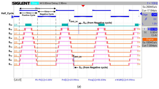 Design Of Fpga Based She And Spwm Digital Switching Controllers For 21 Level Cascaded H Bridge
