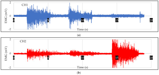 Micromachines | Free Full-Text | Embedded Machine Learning Using a ...
