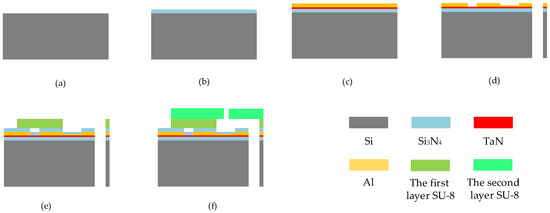 Design of H-Shape Chamber in Thermal Bubble Printer
