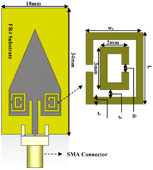 Metamaterial-Inspired Electrically Compact Triangular Antennas Loaded ...