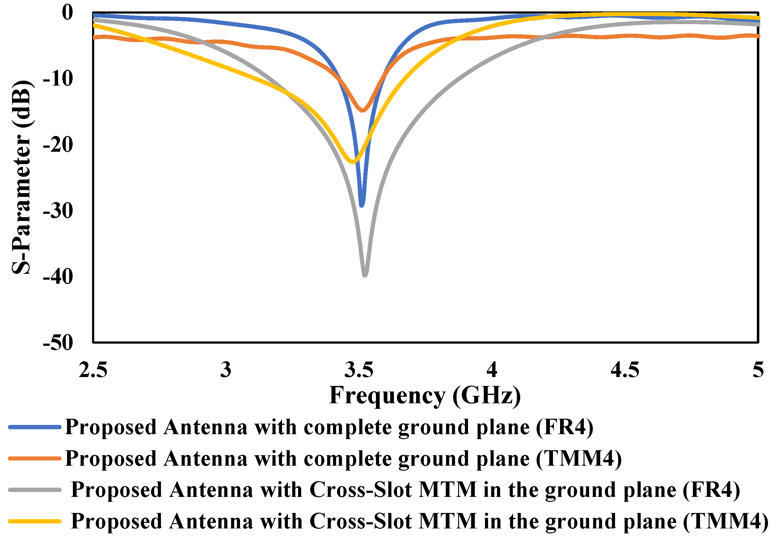Metamaterial-Inspired Electrically Compact Triangular Antennas Loaded ...