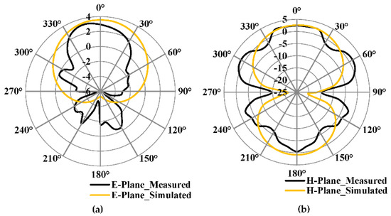 Metamaterial-Inspired Electrically Compact Triangular Antennas Loaded ...