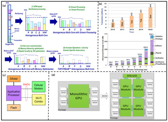 Architecture of Computing System based on Chiplet