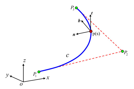 Design and Modeling of a Curved Beam Compliant Mechanism with Six ...