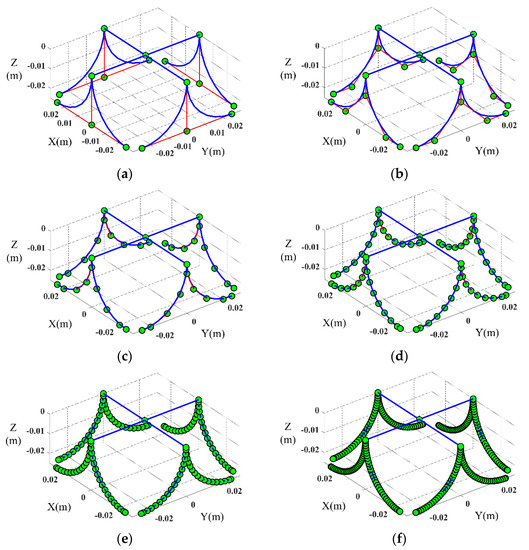 Design and Modeling of a Curved Beam Compliant Mechanism with Six ...