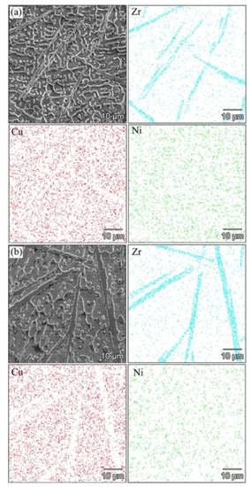 Microstructure Evolution and Mechanical Properties of Needle-like ZrB2 ...