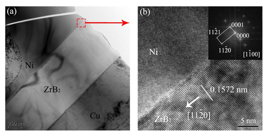 Microstructure Evolution and Mechanical Properties of Needle-like ZrB2 ...