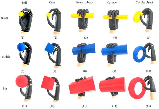 Design of an Effective Prosthetic Hand System for Adaptive Grasping ...