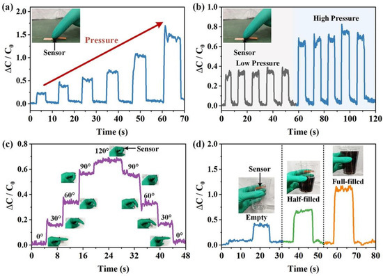 Flexible Capacitive Pressure Sensor Based on Microstructured Composite Dielectric Layer for ...