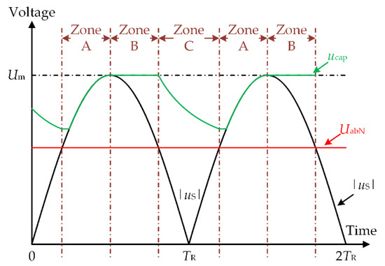 Commutation Torque Ripple Reduction Strategy of Brushless DC Motor ...