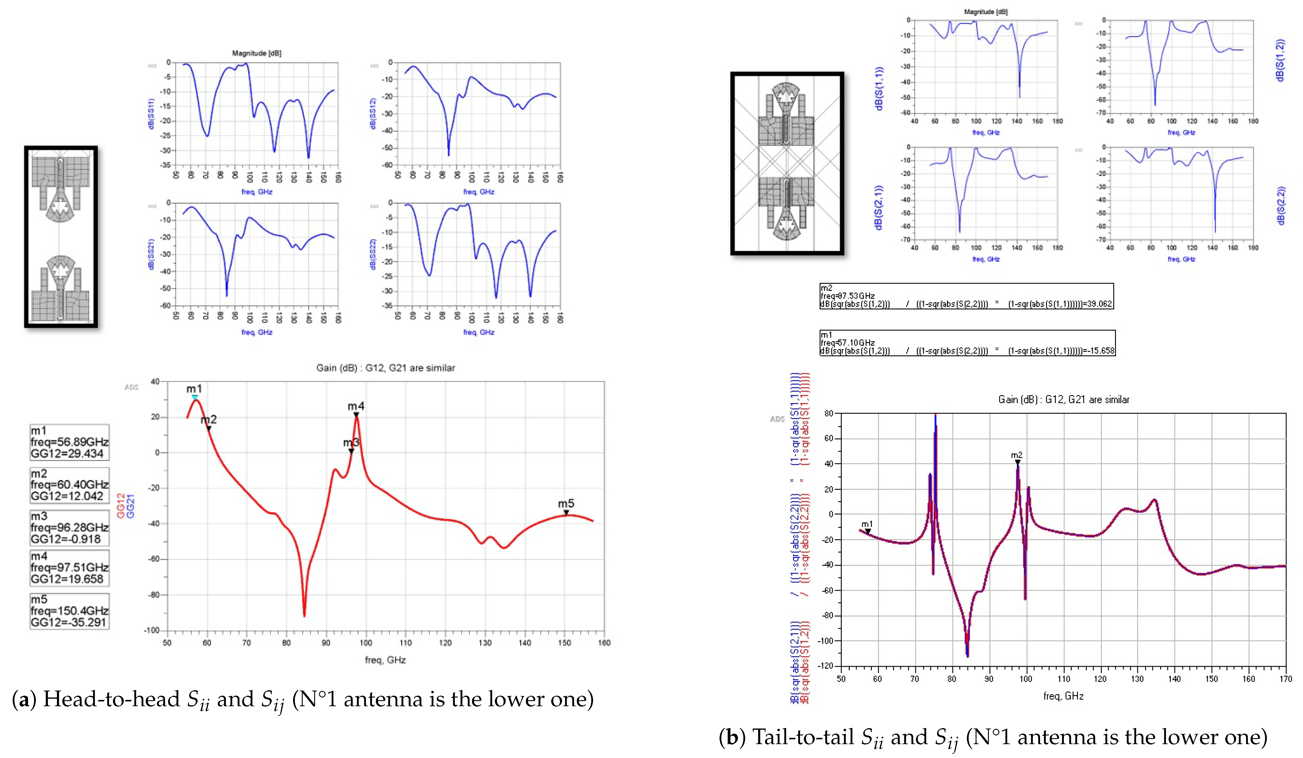 Micromachines | Free Full-Text | Novel Bi-UWB on-Chip Antenna for Wireless NoC