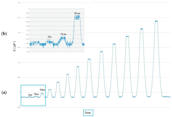 MEMS Skin Friction Sensor with High Response Frequency and Large Measurement Range