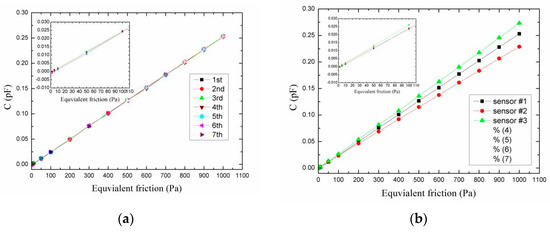 MEMS Skin Friction Sensor with High Response Frequency and Large Measurement Range