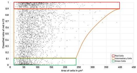 Multispectral Imaging Flow Cytometry with Spatially and Spectrally ...