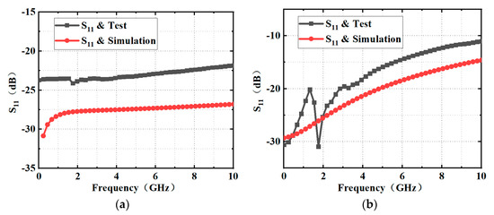A Thermoelectric MEMS Microwave Power Sensor with Inline Self-Detection Function