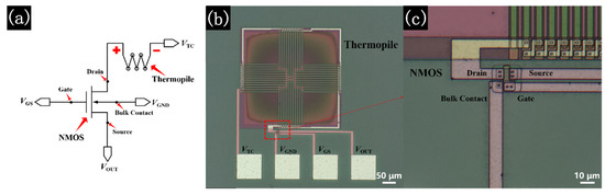 A Thermopile Infrared Sensor Array Pixel Monolithically Integrated with ...
