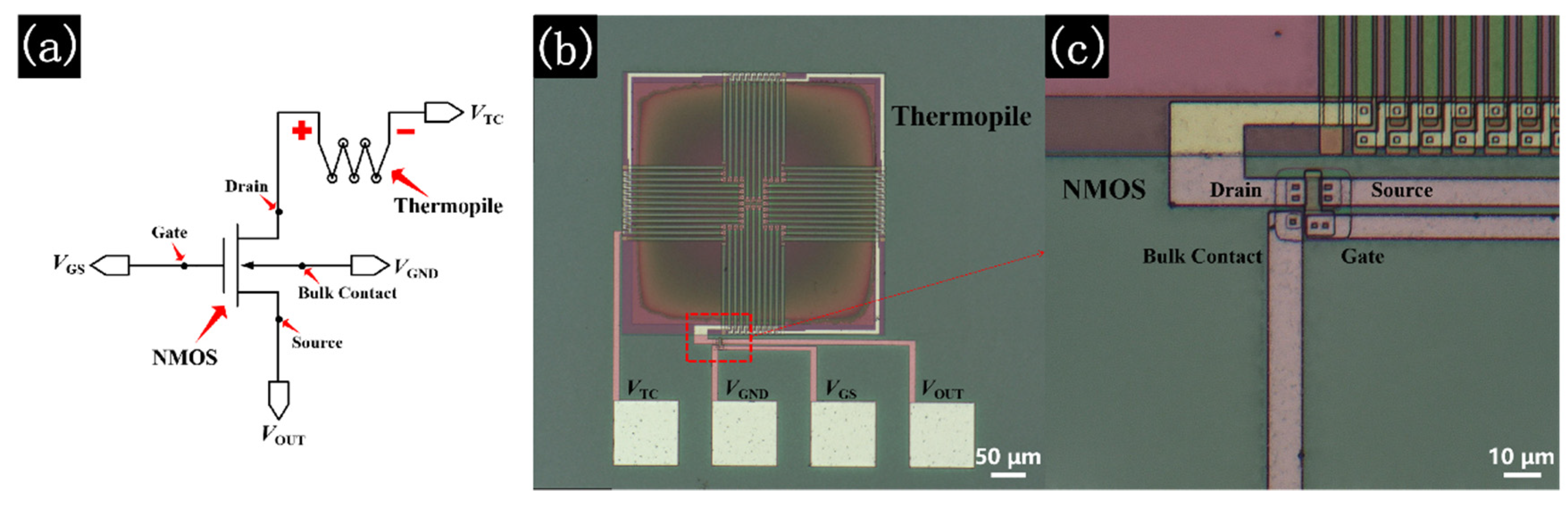 A Thermopile Infrared Sensor Array Pixel Monolithically Integrated with an NMOS Switch