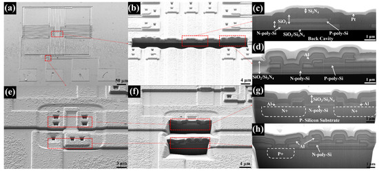 A Thermopile Infrared Sensor Array Pixel Monolithically Integrated with ...