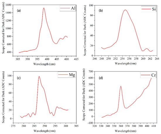 An Endpoint Detection System for Ion Beam Etching Using Optical ...