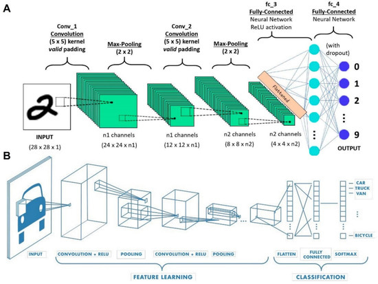 Deep Learning-Enabled Technologies for Bioimage Analysis