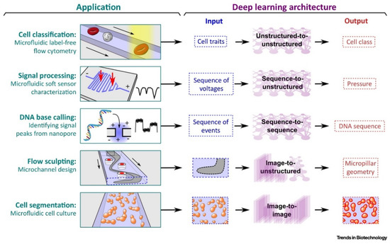 Deep Learning-Enabled Technologies for Bioimage Analysis
