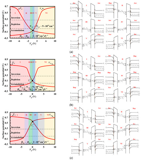 Extraction of Interface-Trap Densities of the Stacked Bonding Structure ...