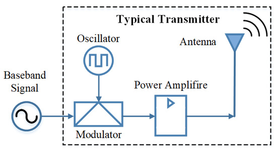 A Micromechanical Transmitter with Only One BAW Magneto-Electric Antenna