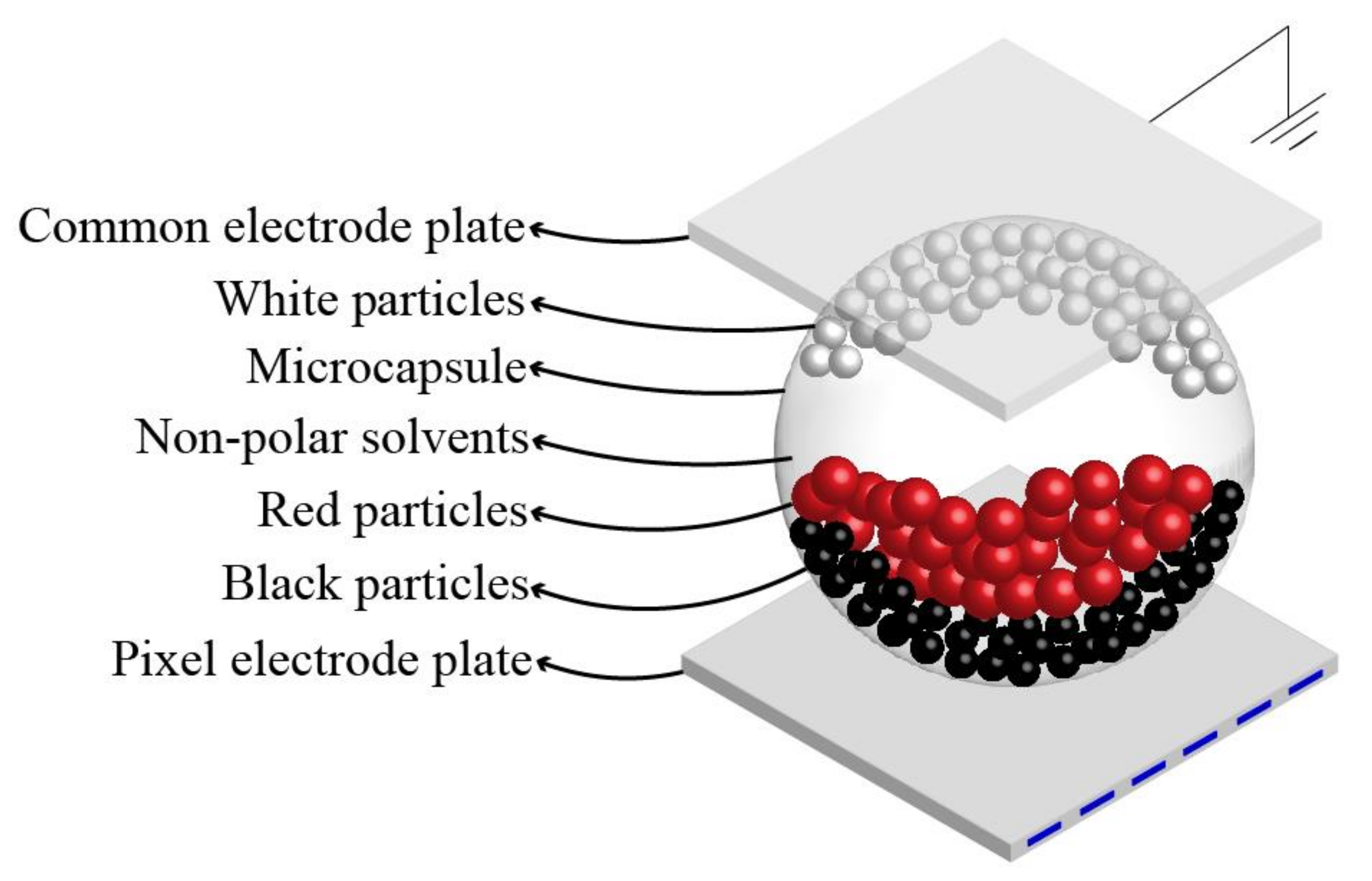 Red Ghost Image Elimination Method Based on Driving Waveform Design in ...