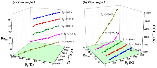 An Investigation on CCT and Ra Optimization for Trichromatic White LEDs ...