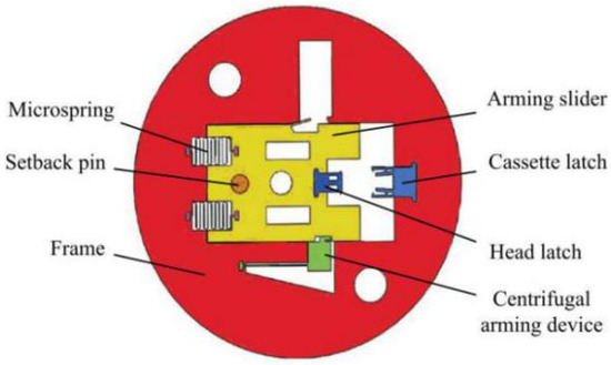 Micromachines | Free Full-Text | Test and Improvement of a Fuze MEMS ...