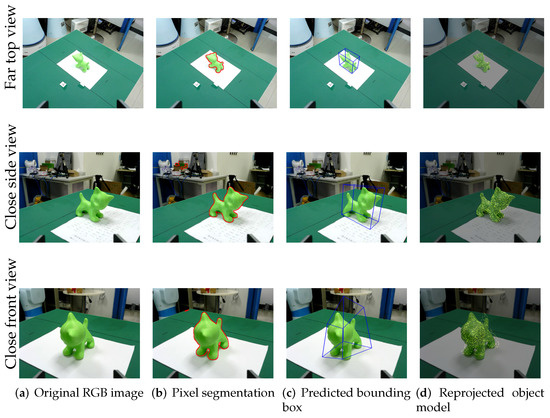 Single RGB Image 6D Object Grasping System Using Pixel-Wise Voting Network