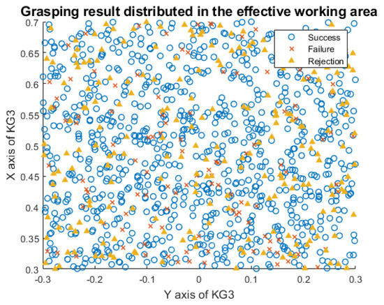 Single RGB Image 6D Object Grasping System Using Pixel-Wise Voting Network