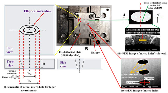 Laser Micromachining in Fabrication of Reverse-µEDM Tools for Producing Arrayed Protrusions