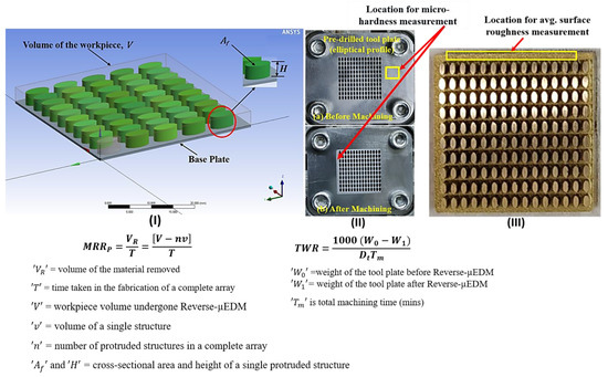 Laser Micromachining in Fabrication of Reverse-µEDM Tools for Producing Arrayed Protrusions