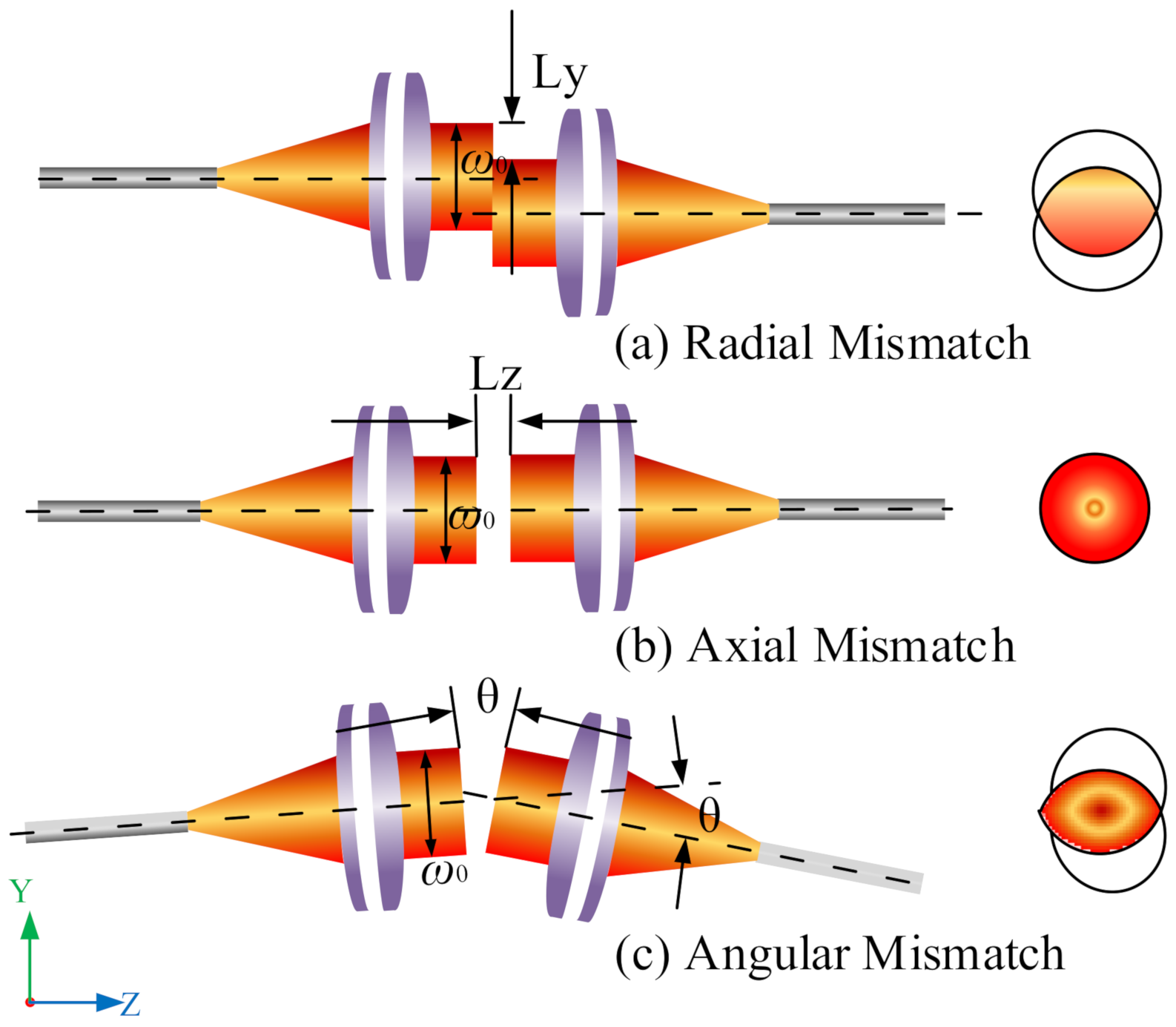 Optical Coupling Efficiency of a Coupler with Double-Combined ...