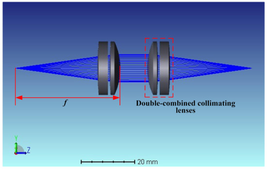 Optical Coupling Efficiency of a Coupler with Double-Combined ...