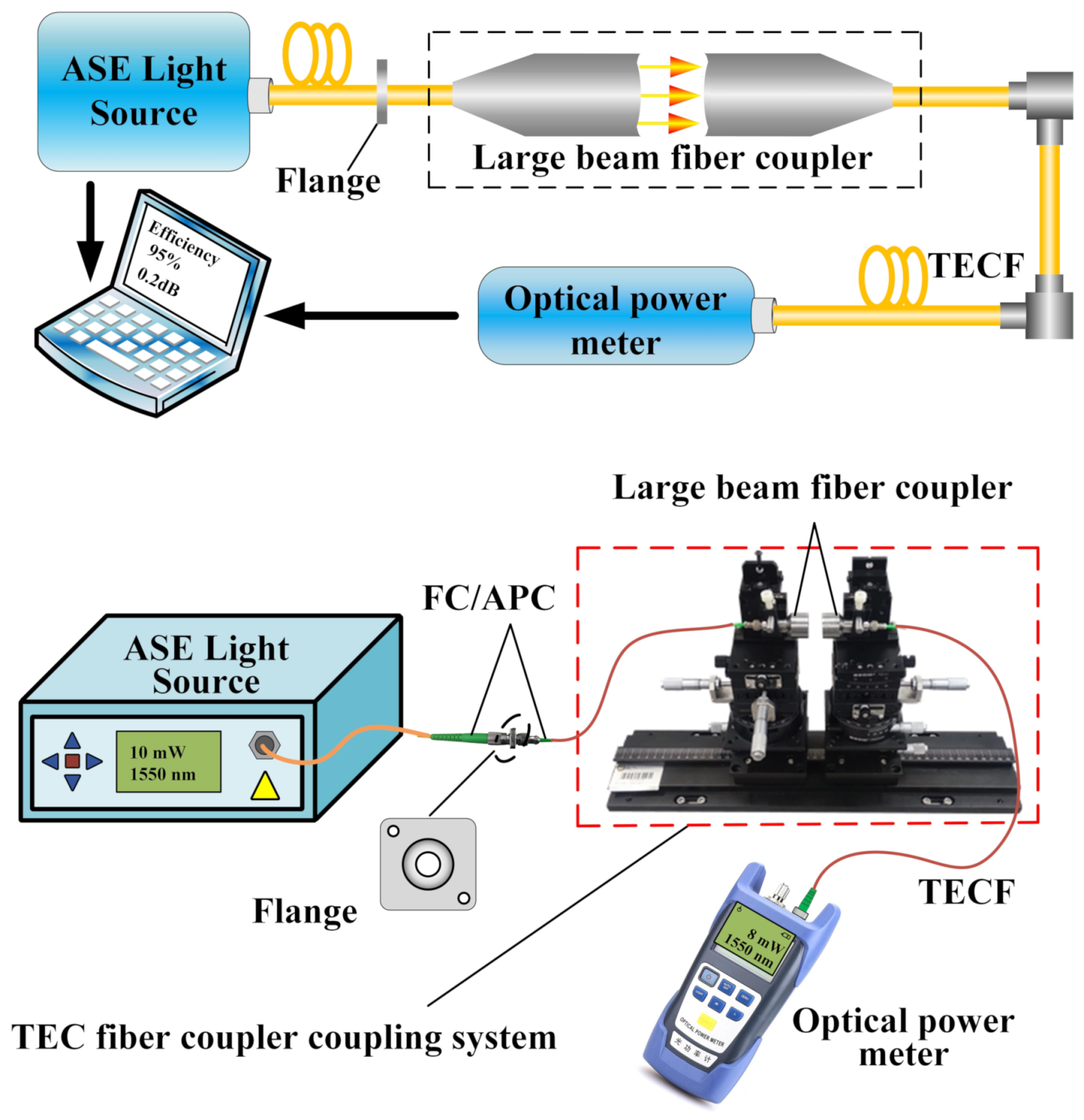 Optical Coupling Efficiency of a Coupler with Double-Combined ...