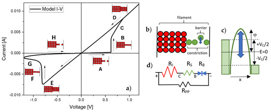 Micromachines | Free Full-Text | SPICE Implementation of the Dynamic Memdiode Model for Bipolar ...