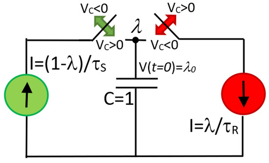 Micromachines | Free Full-Text | SPICE Implementation of the Dynamic Memdiode Model for Bipolar ...