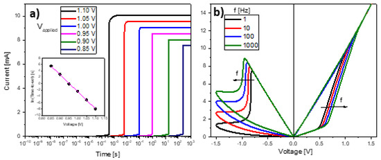 Micromachines | Free Full-Text | SPICE Implementation of the Dynamic Memdiode Model for Bipolar ...