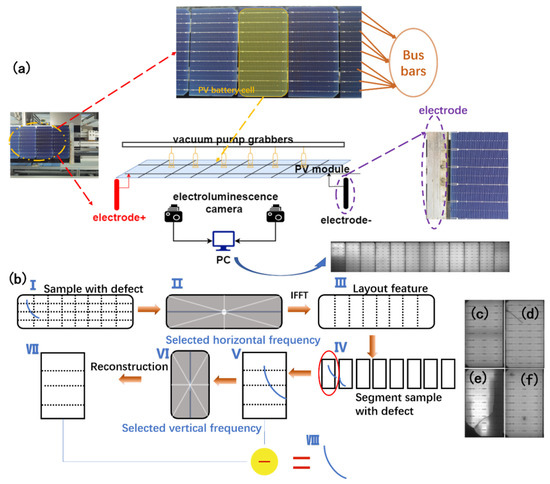 Micromachines | Free Full-Text | Spectrum Analysis Enabled Periodic ...