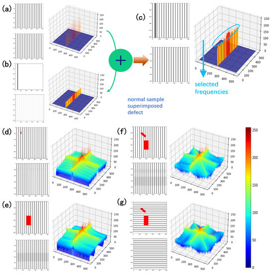 Spectrum Analysis Enabled Periodic Feature Reconstruction Based Automatic Defect Detection ...